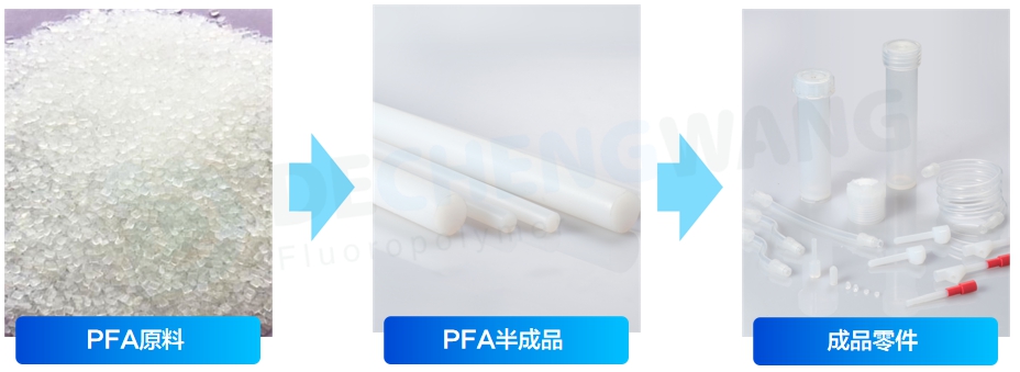 氟塑料之PFA材料